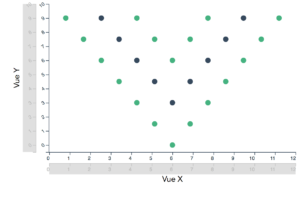 Interactive Chart & Grapch Components - vue-declarative-plots - Vue Script