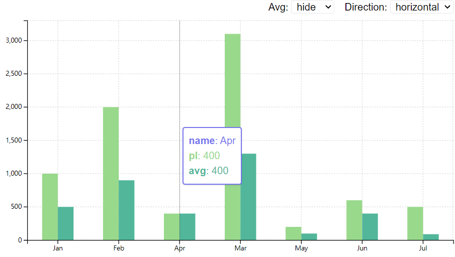 10 Best Chart Libraries To Visualize Data In Vue.js App (2025 Update) - Vue Script