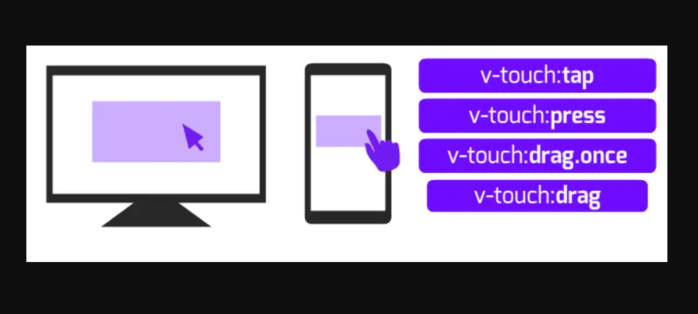 Handling And Bind Touch Events In Vue 3 Vue Script