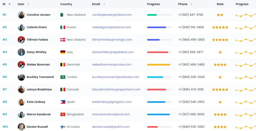 7 Best Data Table/Grid Components For Vue.js (2025 Update) - Vue Script
