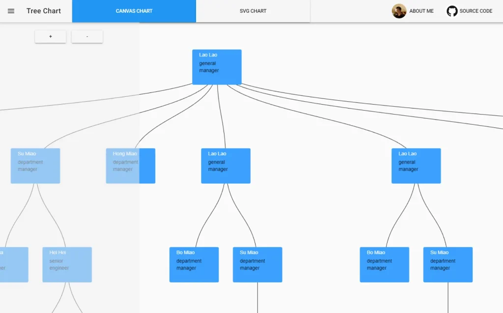 10 Best Vue.js Tree View Components For Your App (2026 Update) - Vue Script